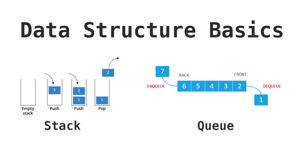 [TIL] Data Structures: Stack vs Queue