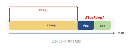 event loop 이벤트루프(asynchronous callback in JavaScript)