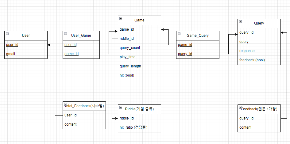 [Opensource SW project] - 개발일지