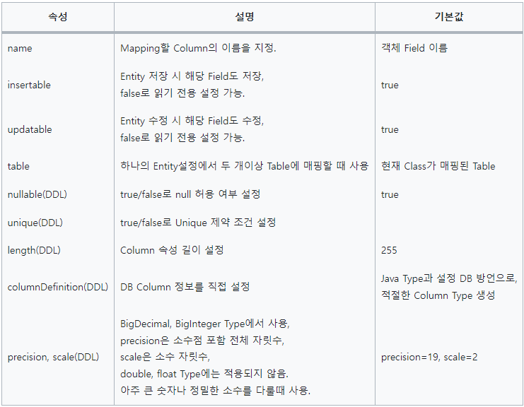 JPA - Entity mapping