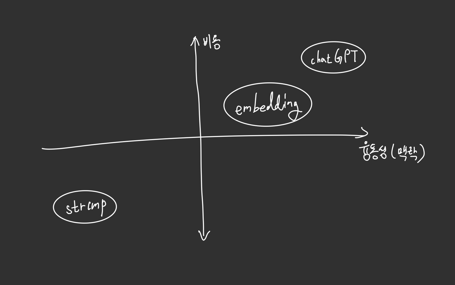 [Opensource SW project] - 개발일지