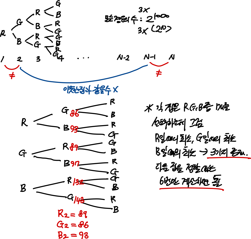 [Java] 백준 1149 : RGB거리