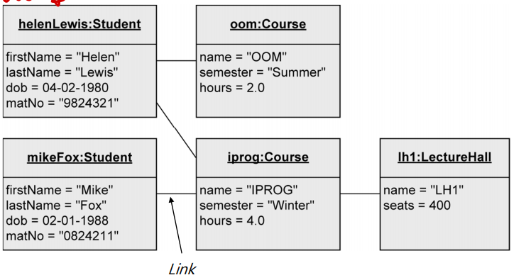 [소프트웨어공학] - UML Class Diagram