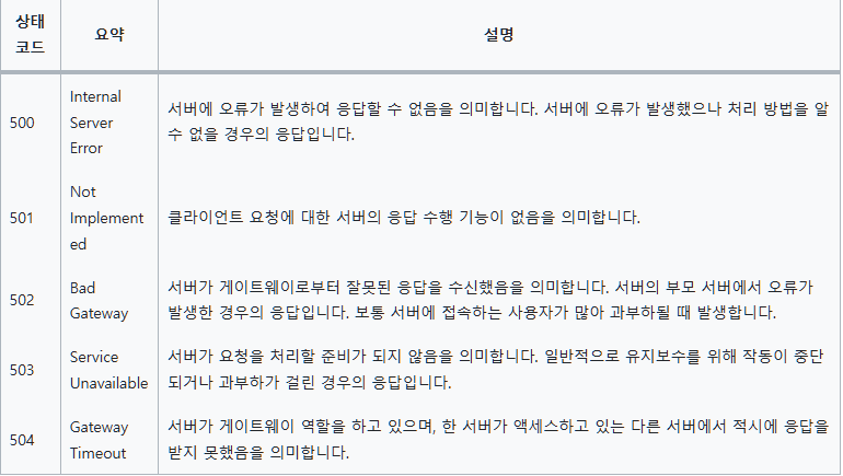 [1주차 TIL] KnockOn Bootcamp HTTP / HTTPS