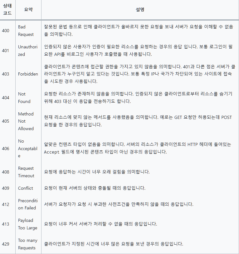 [1주차 TIL] KnockOn Bootcamp HTTP / HTTPS