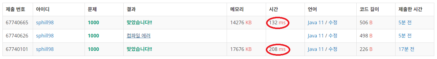 백준 Boj Java Java를 이용한 입력 받기 Feat Scanner와 Bufferreader의 차이점