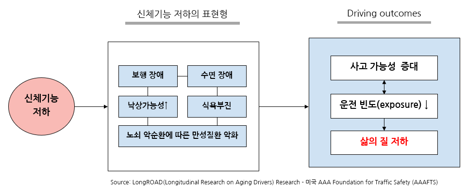 sppb (AndanteFit) - velog