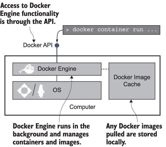 Docker