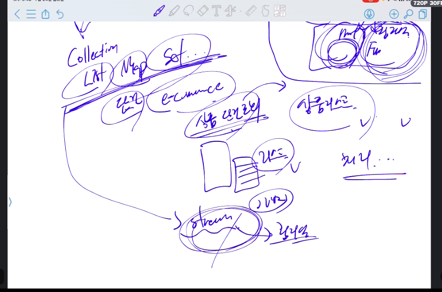 오늘의 개발 주제는 자바옵셔널