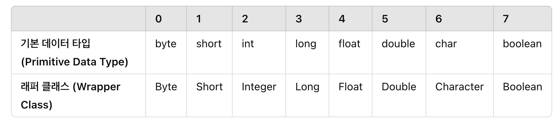 Oop Object Wrapper String Class 7125