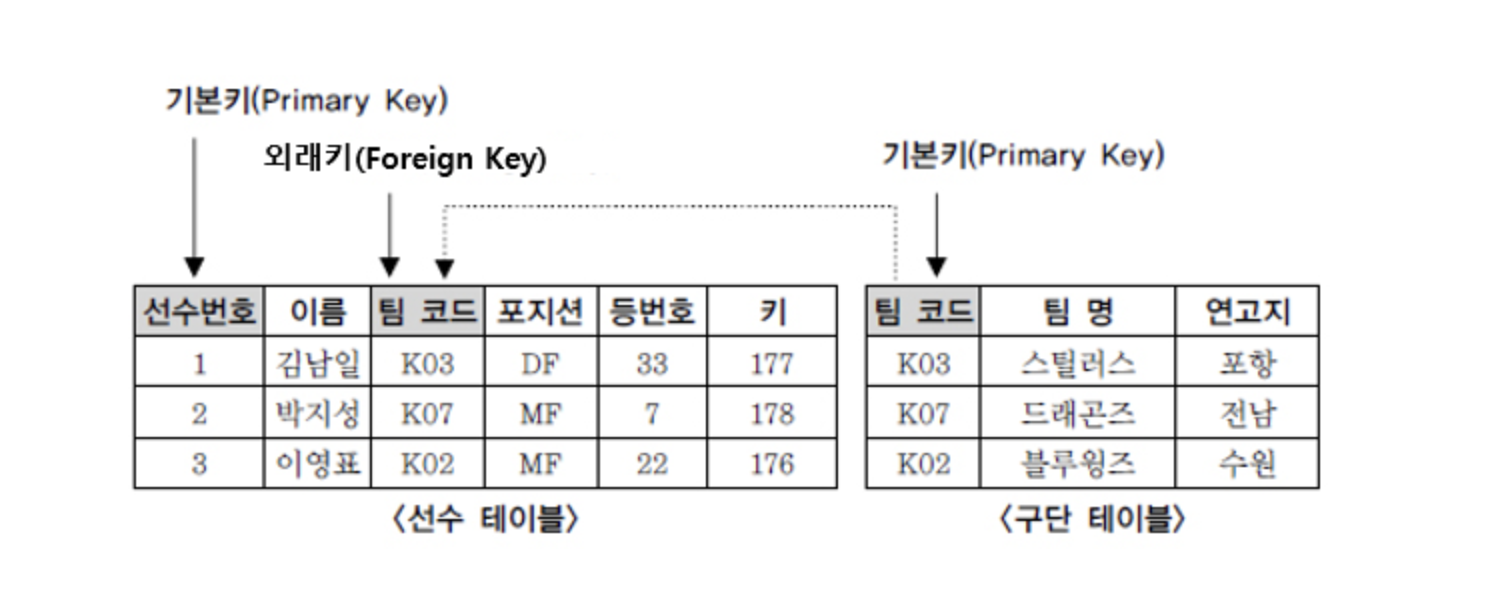 AWS RDS(Amazon Relational Database Service)