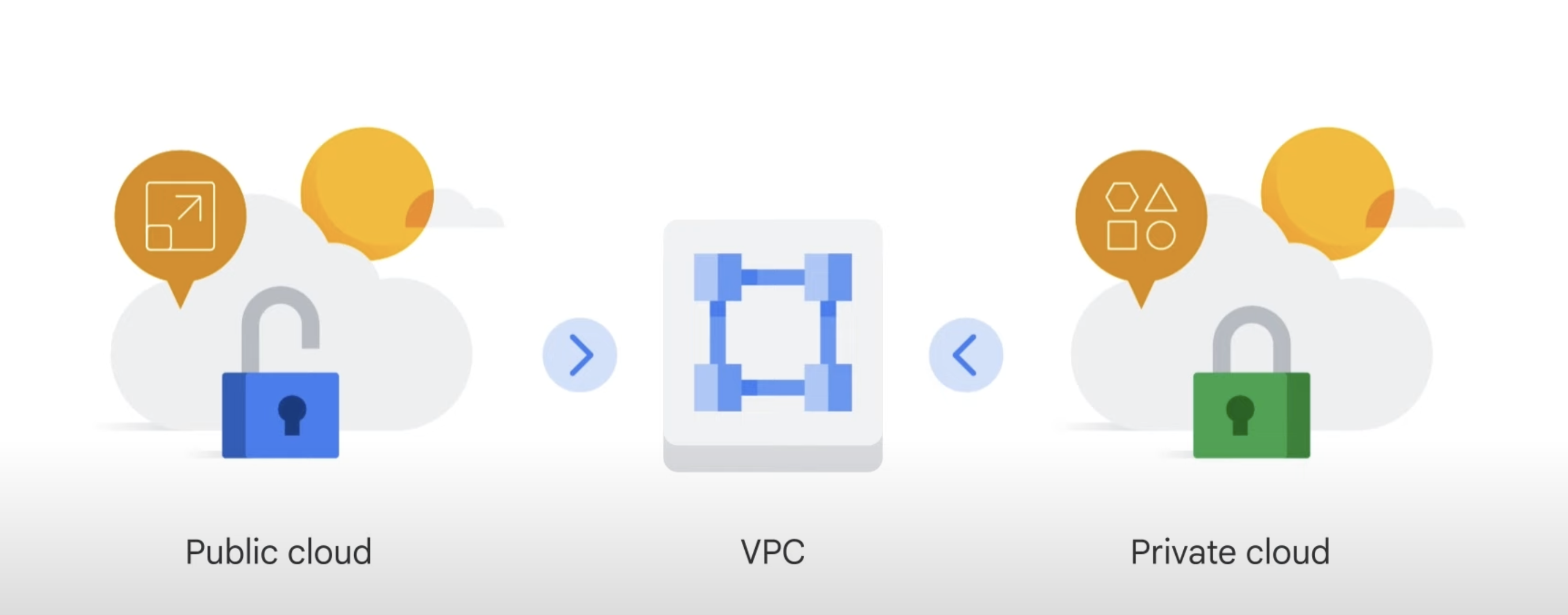 VPC (Virtual Private Cloud)