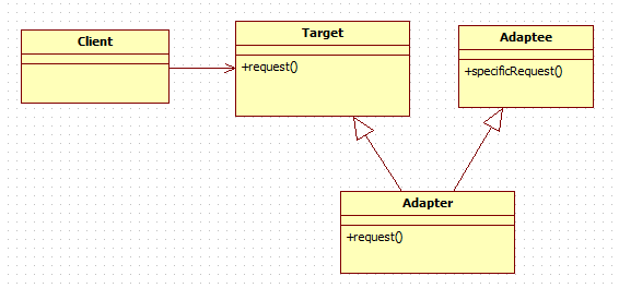 [디자인패턴] 구조 패턴 - Adapter(어댑터)