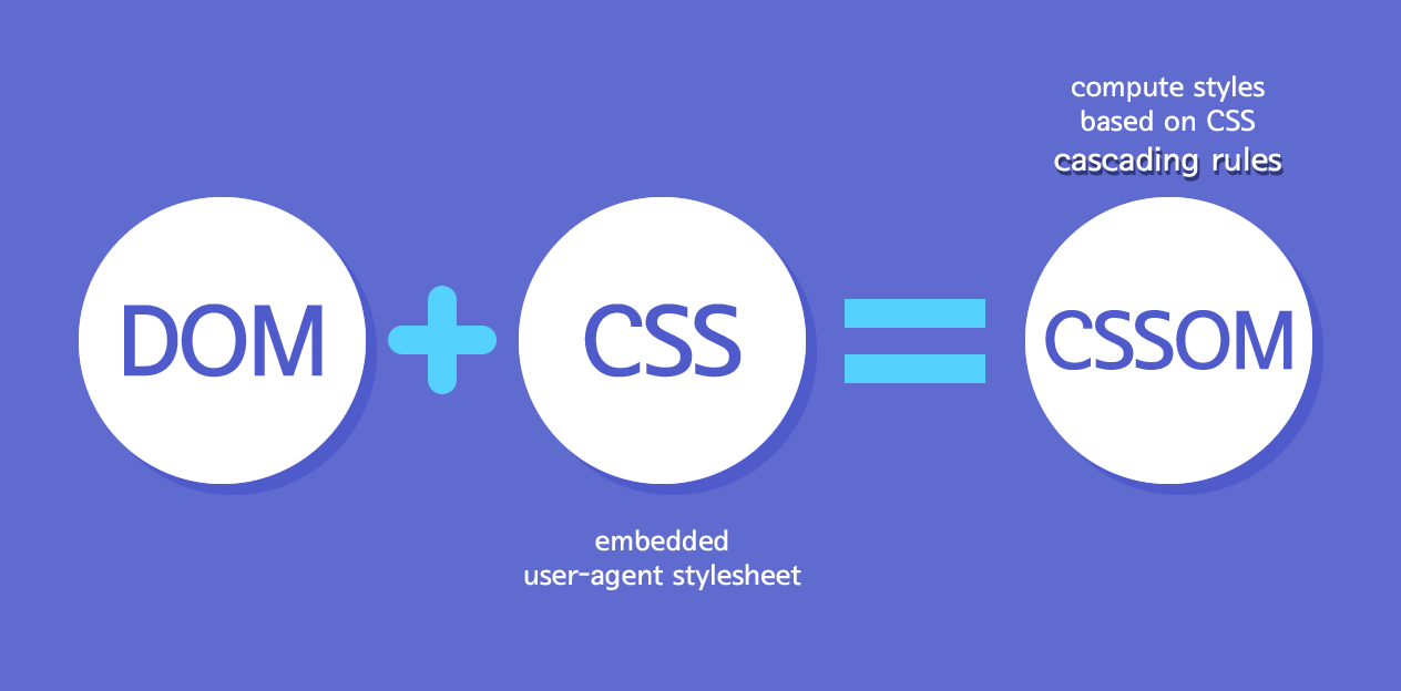 [ JavaScript ] CSSOM