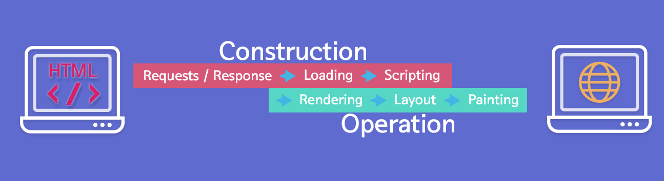 [ JavaScript ] Critical Rendering path
