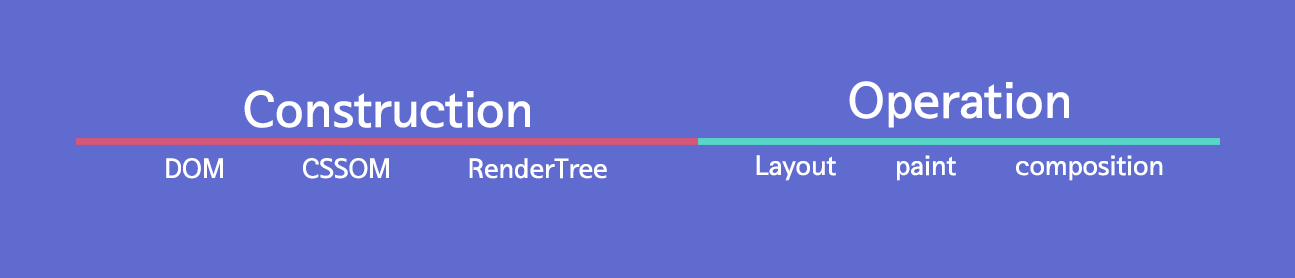 [ JavaScript ] Critical Rendering path