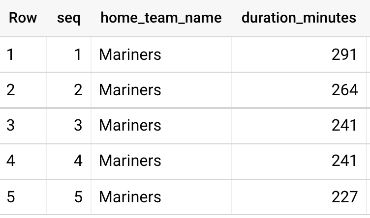 row_number, rank, dense_rank 차이