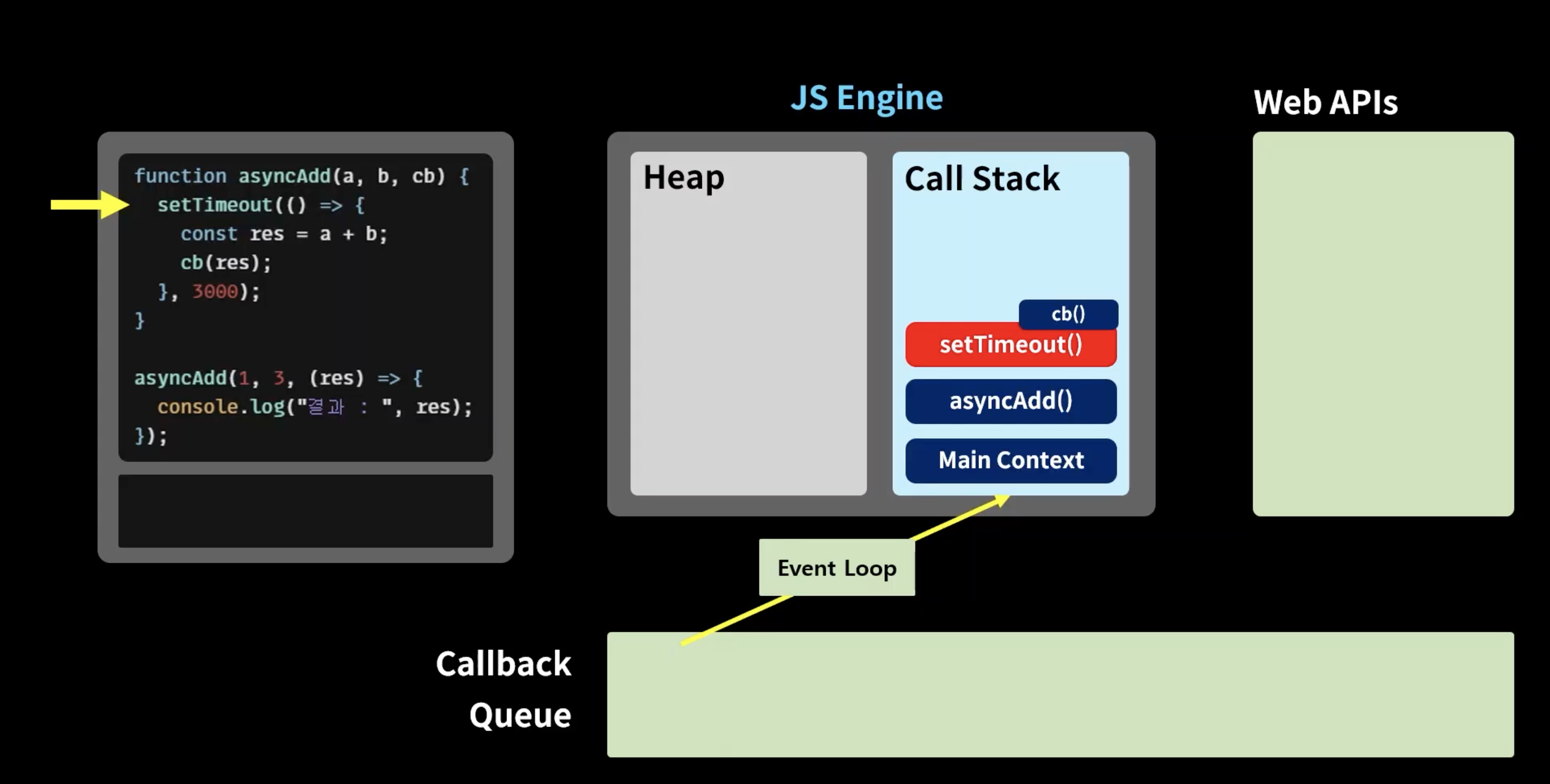 비동기 - Callback