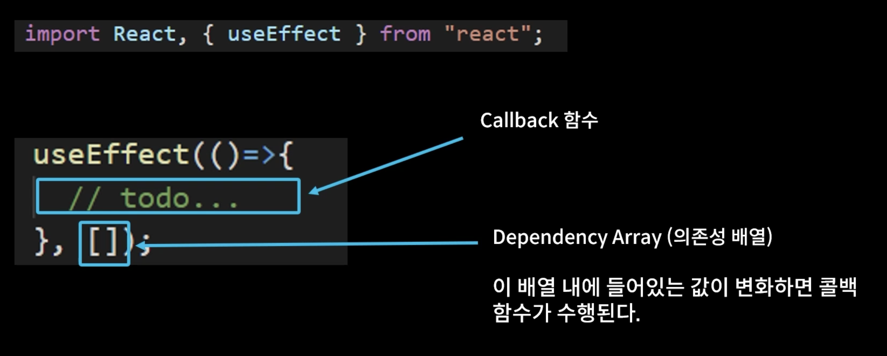React Hook - useEffect(Lifecycle)