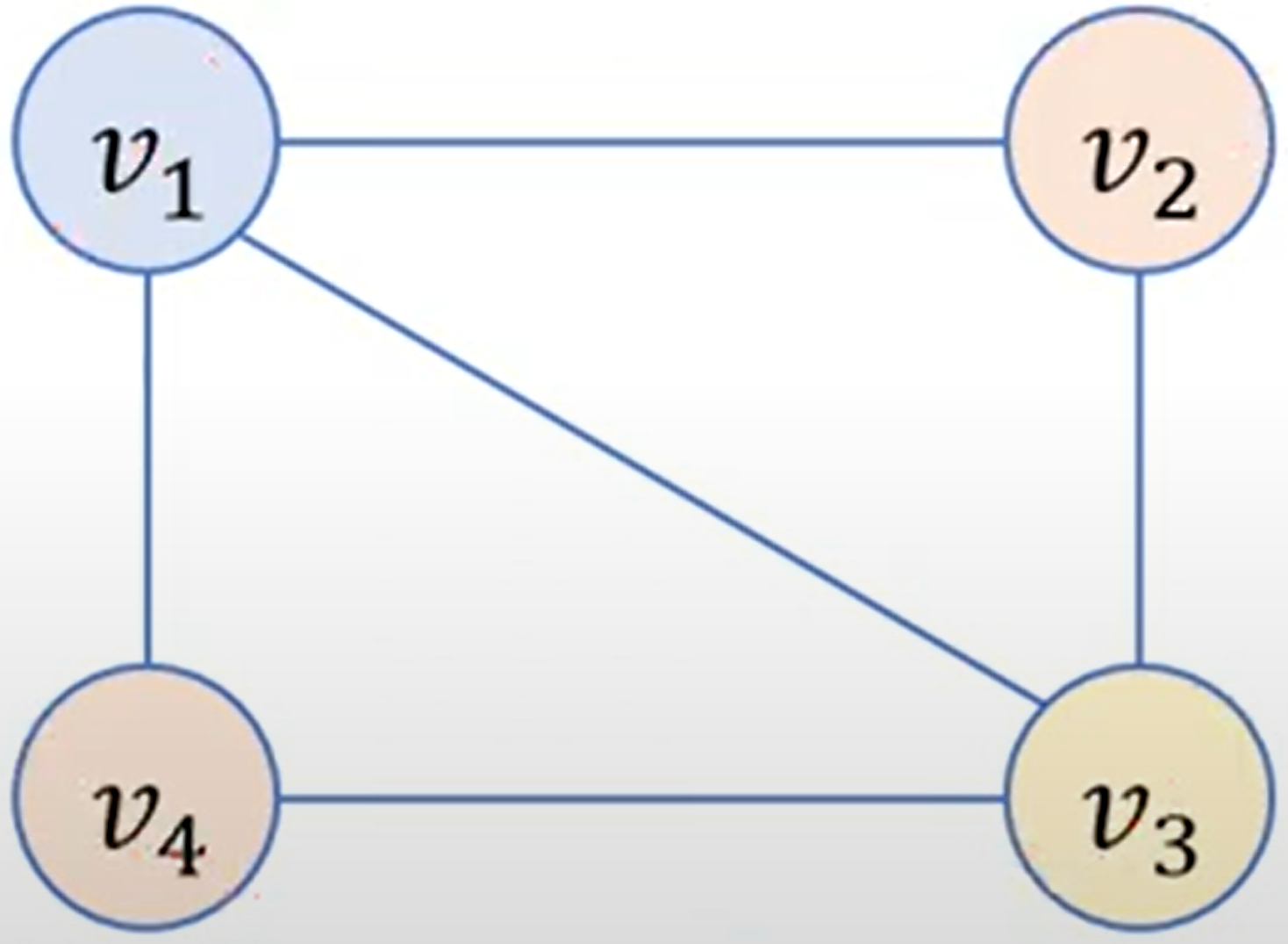 [알고리즘] Graph Coloring