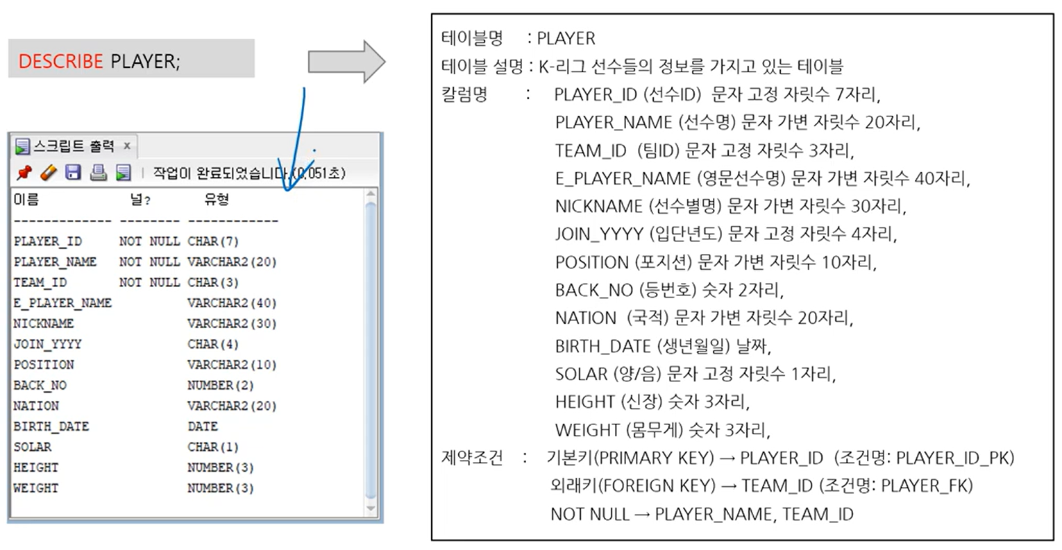 Dbsql Sql 기본 및 활용 Ddl 