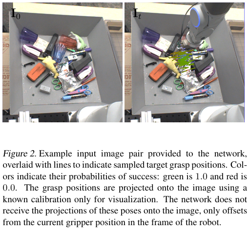 Learning Hand-Eye Coordination for Robotic Grasping with Deep Learning ...