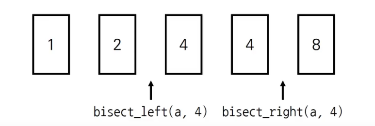 [Python] bisect 라이브러리