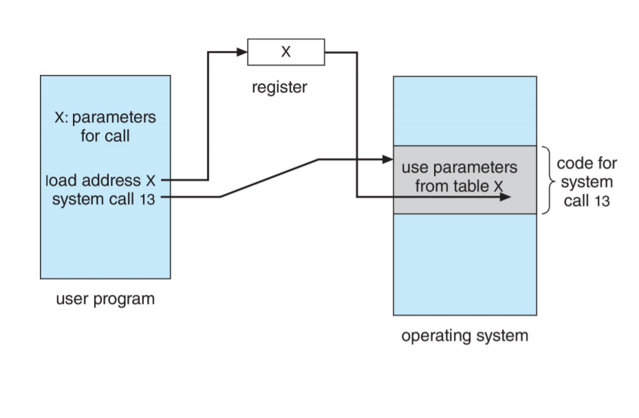 OS_Chapter_2.3