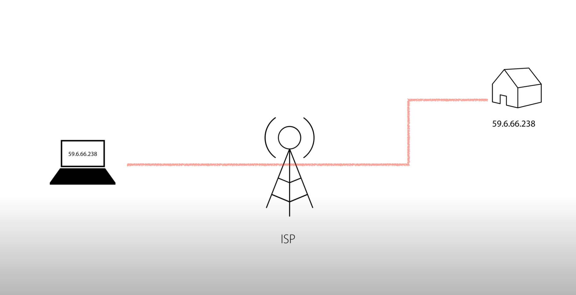 Home Server) Dynamic IP address