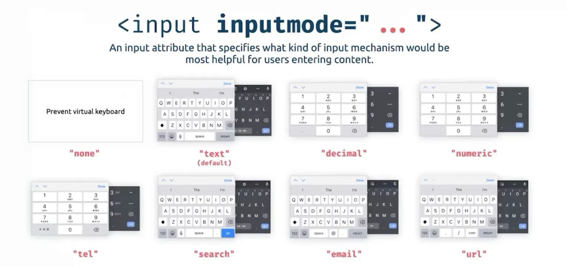 React) inputmode