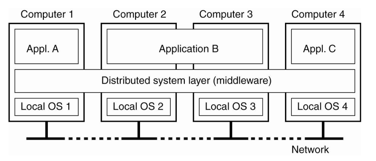 [DS] 1. Distributed System Introduction