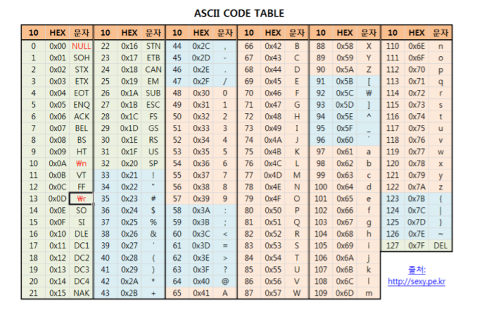 [Python Basics for AI] File / Exception / Log Handling