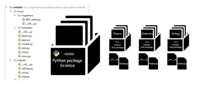 [Python Basics for AI] Module and Project