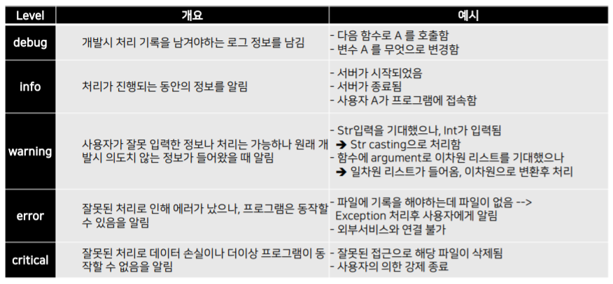 [Python Basics for AI] File / Exception / Log Handling