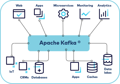 [DevOps-STUDY] Kafka 찍먹해보기