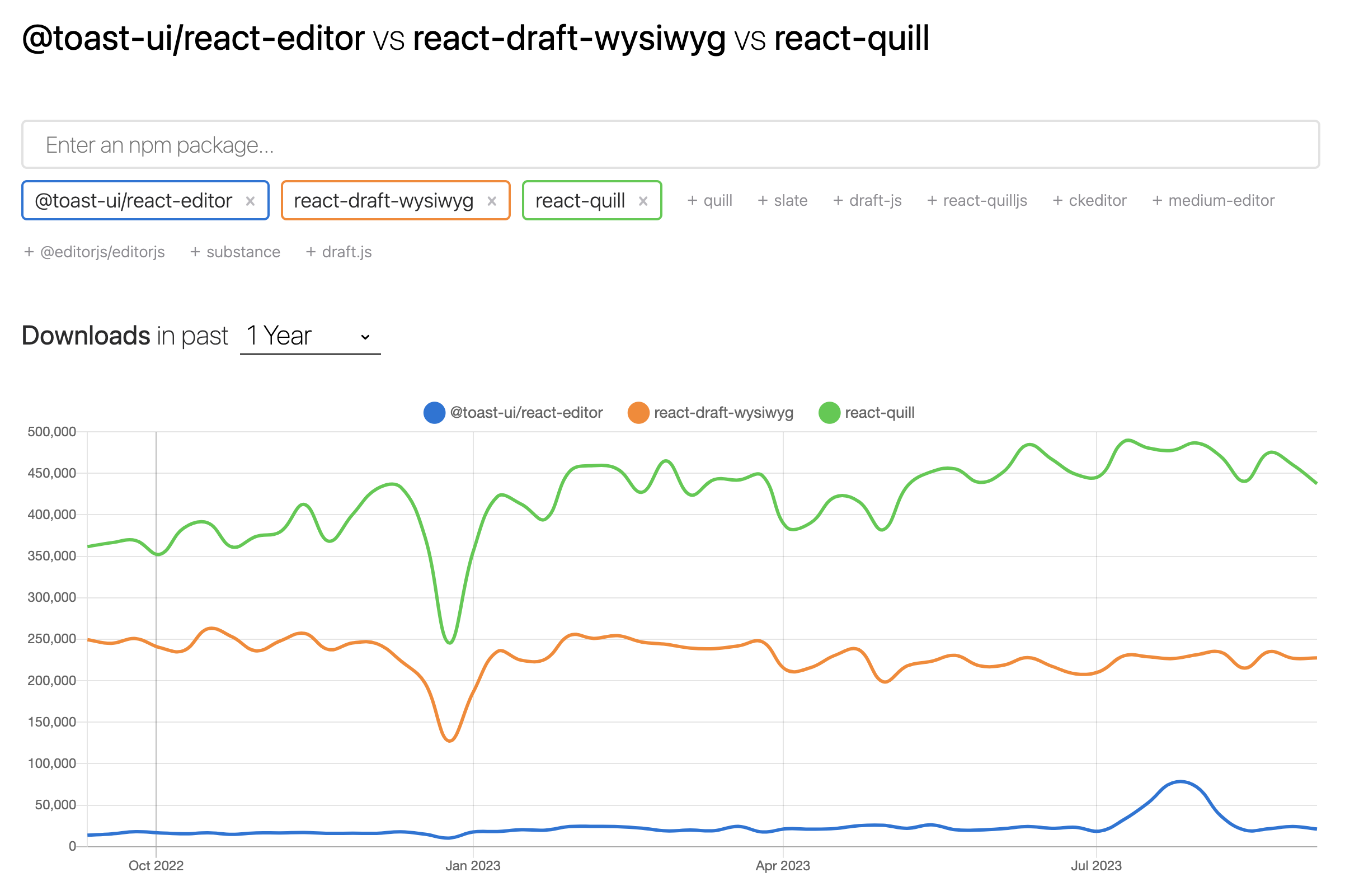 리액트 에디터 react-quill / 코드 스플릿팅 / XSS