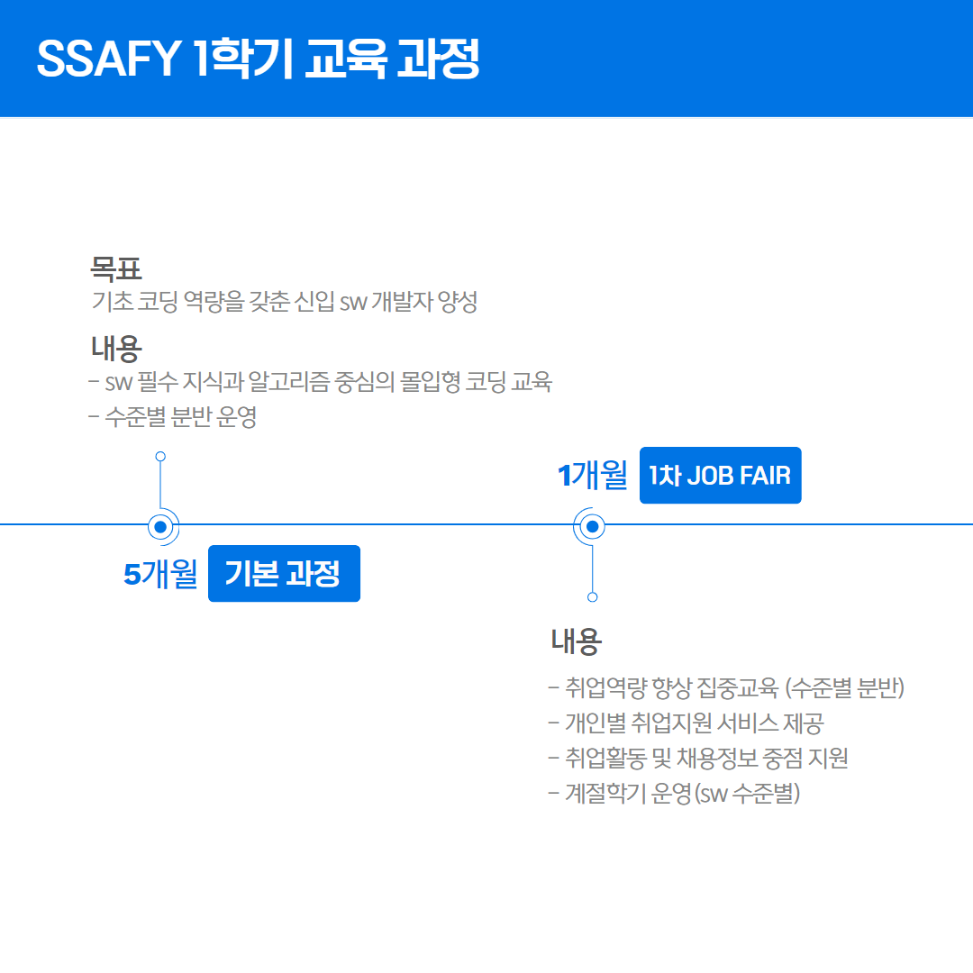 [싸피셜이 알려드림: SSAFY편] 벌써 13기 모집? 알려줄게 SSAFY의 모든 것!!