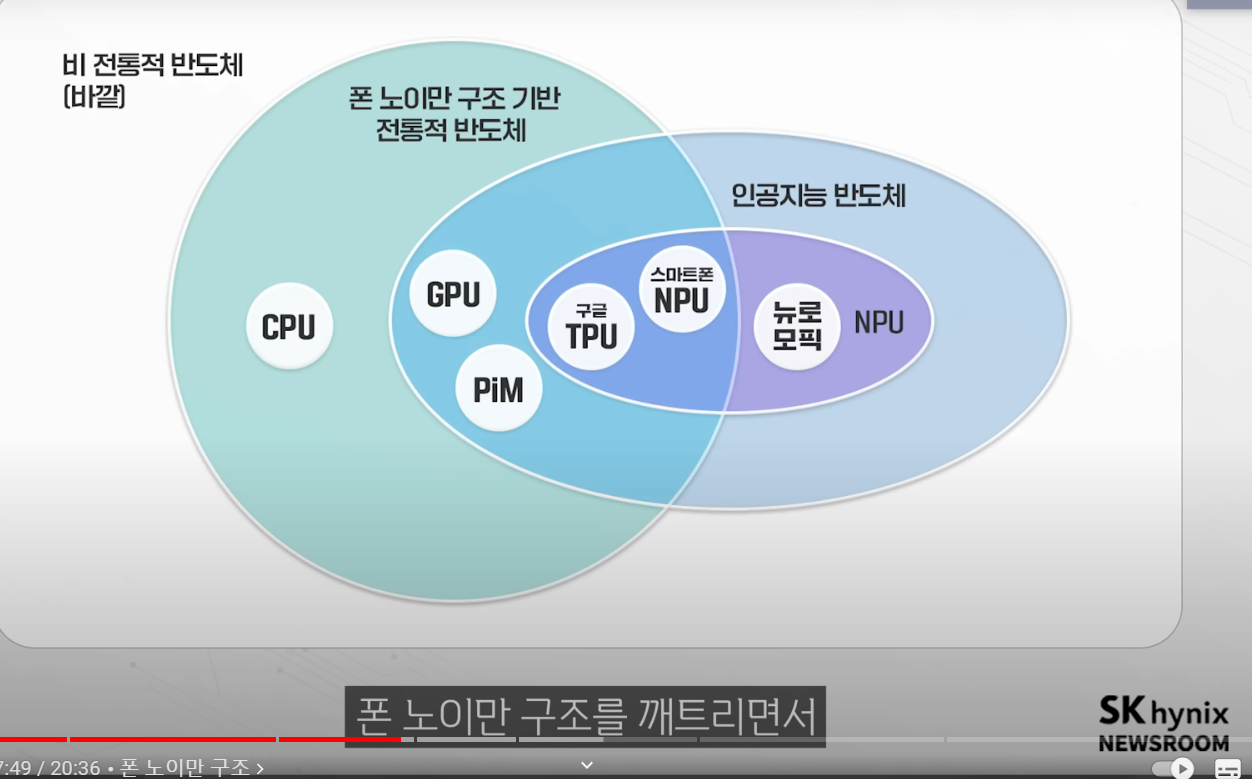 흥미로운 NPU, PIM, HBM, CXL