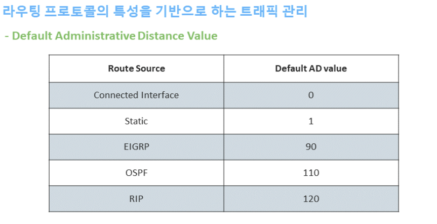 패킷트레이서 기본및 라우터 스위치 기본설정