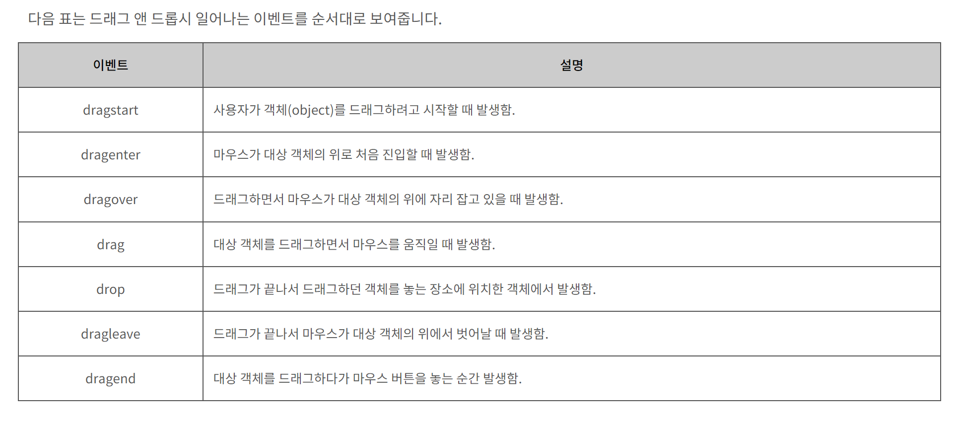 (자바스크립트)event.dataTransfer.files / Drag and Drop API (자바스크립트)event.dataTransfer.files / Drag and Drop API