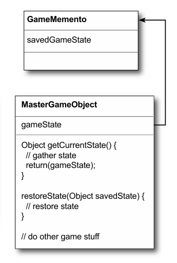 [디자인패턴] 16. the Interpreter, Mediator and Memento Patterns