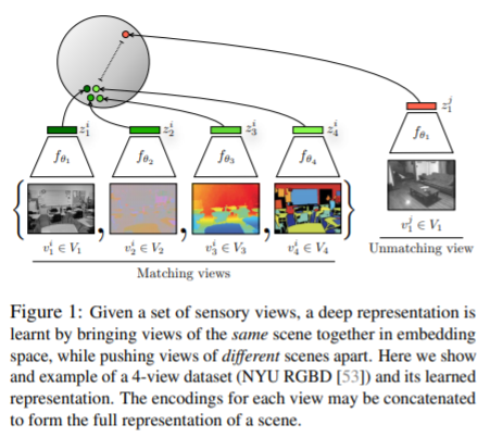 Self-Supervised Learning