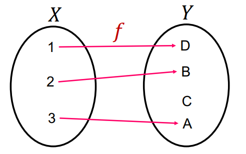 [CS224W] Lecture 9 - Theory of Graph Neural Networks