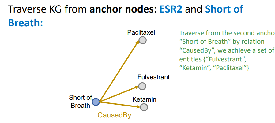 [CS224W] Lecture 11 - Reasoning over Knowledge Graph