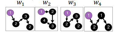 [CS224W] Lecture 3 - Node Embeddings