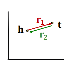 [CS224W] Lecture 10 - Heterogeneous Graphs and Knowledge Graph Embeddings