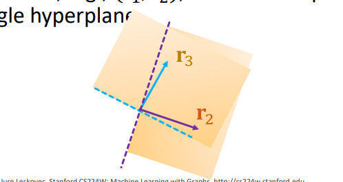 [CS224W] Lecture 10 - Heterogeneous Graphs and Knowledge Graph Embeddings