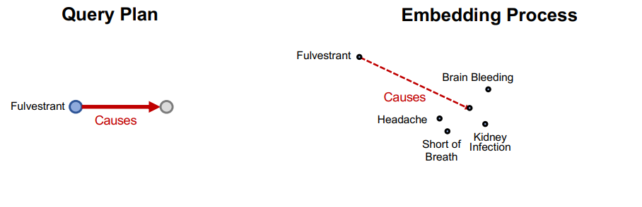 [CS224W] Lecture 11 - Reasoning over Knowledge Graph