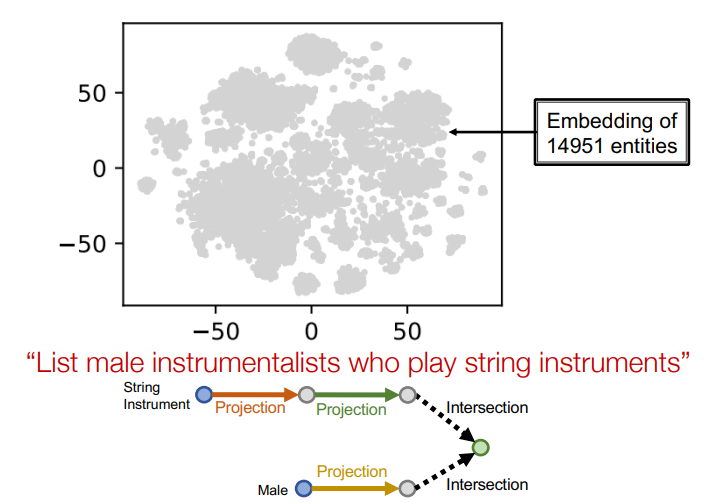 11. Reasoning over Knowledge Graphs
