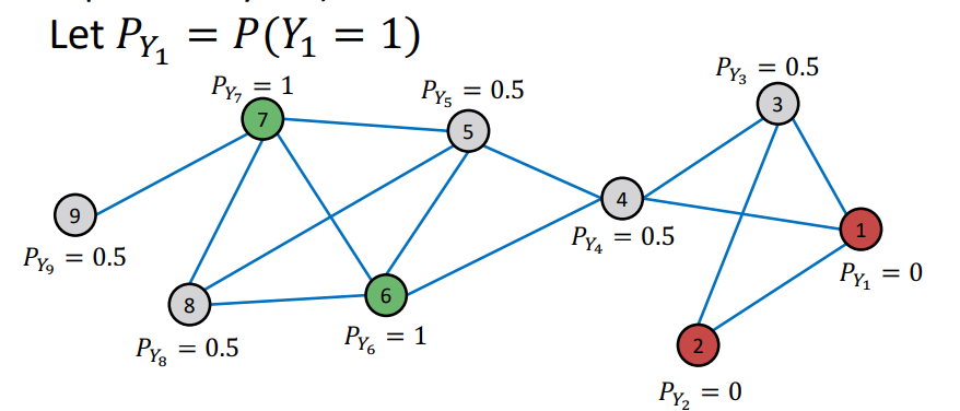 [CS224W] Lecture 5 - Message Passing and Node Classification